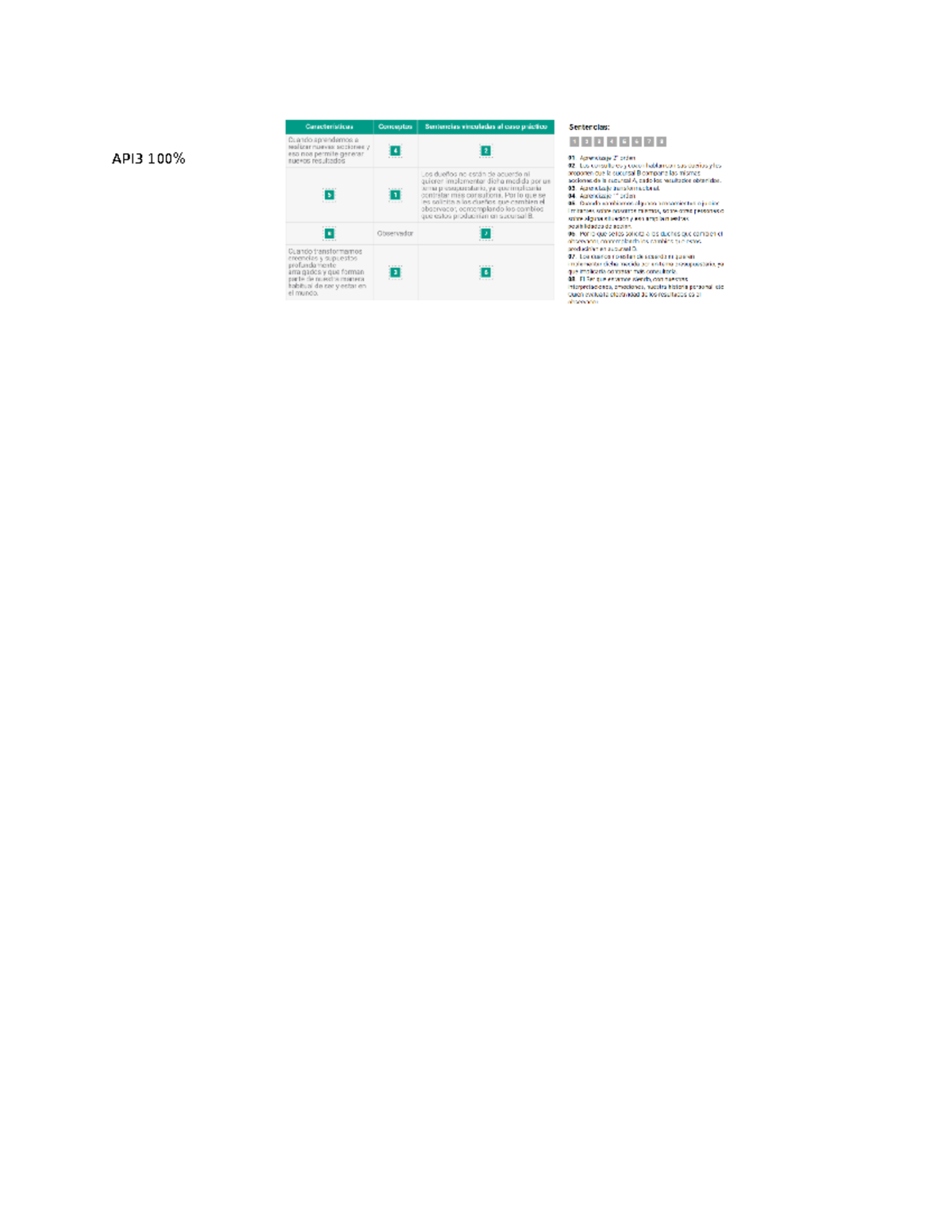 API3 COMPLETO - 100% - Grupo y Liderazgo - API3 100% - StuDocu