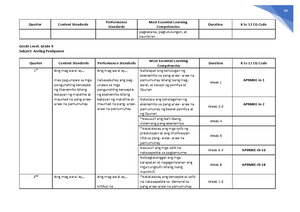 SHS CORE Subjects MELCs - GRADE LEVEL: Grade 11/ SUBJECT: 21st Century ...