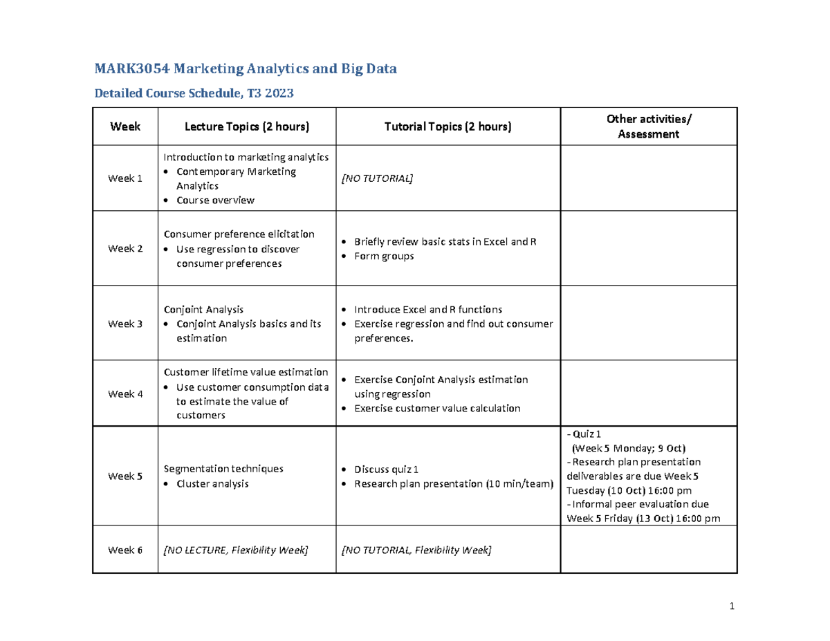 MARK3054 Detailed Course Schedule - 1 MARK3054 Marketing Analytics and ...