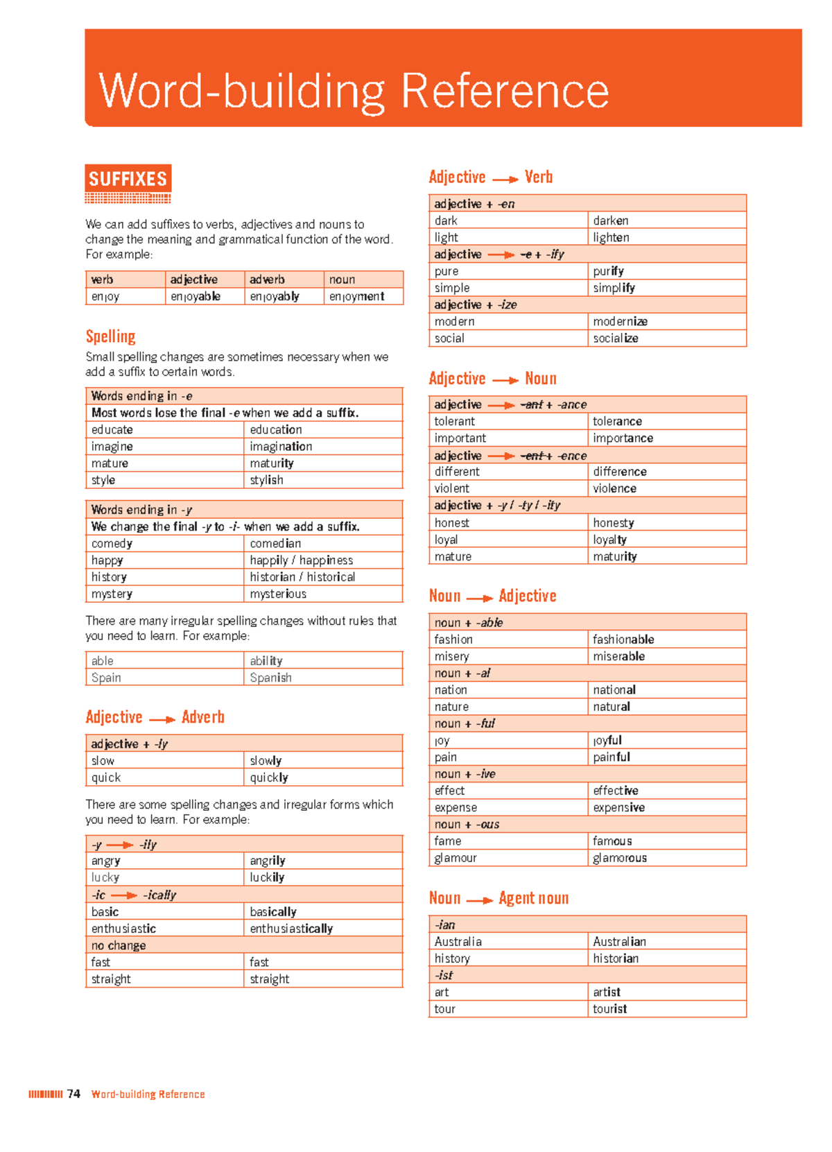 273 Wordbuilding reference English - 74 Word-building Reference ...