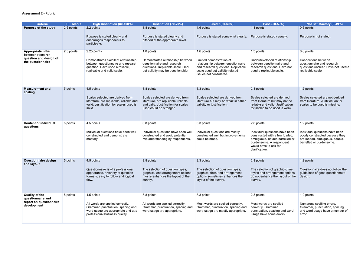 Assessment 2 Questionnaire Rubrics - Assessment 2 - Rubric Criteria ...