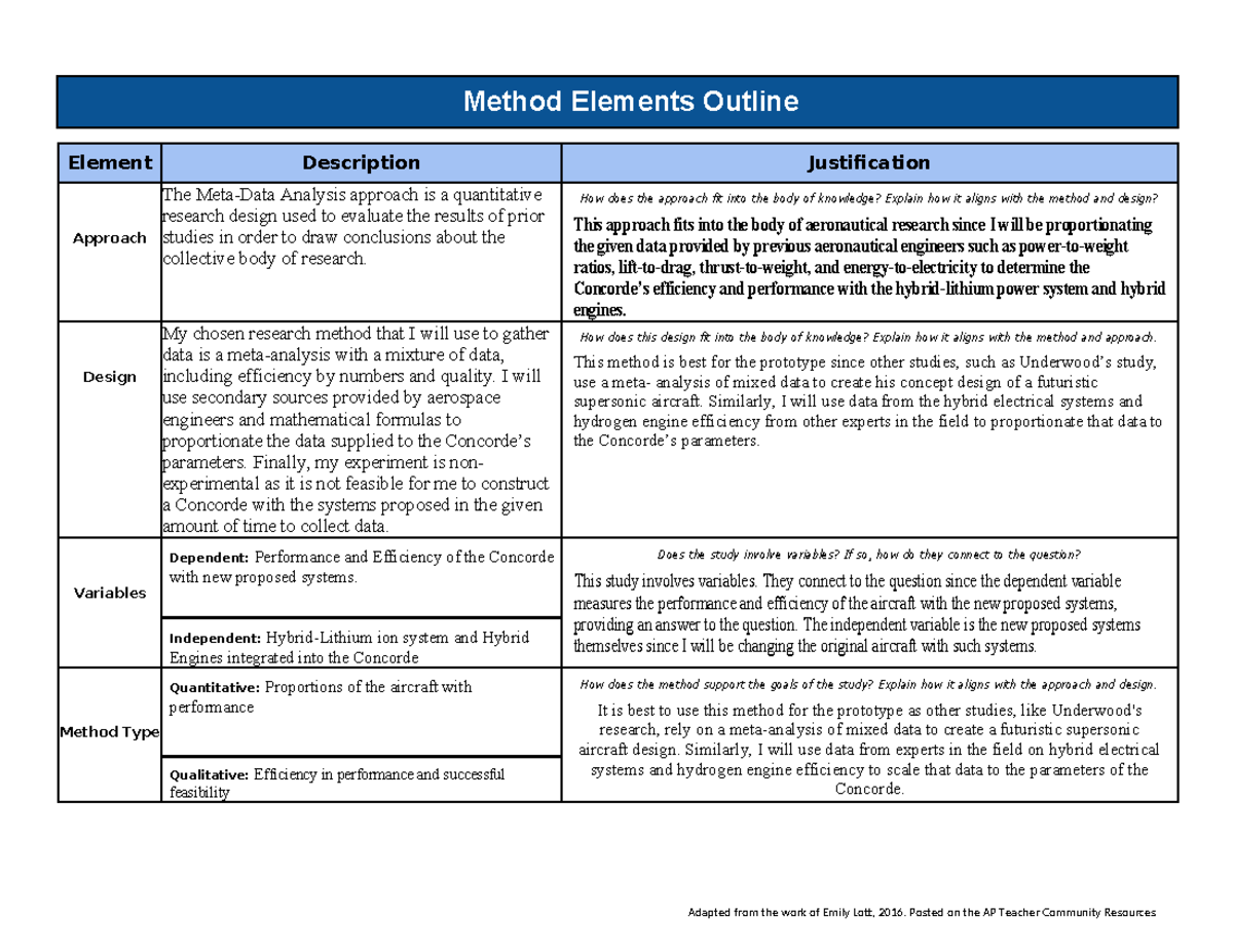 Method Elements Outline - Adapted from the work of Emily Lott, 2016 ...