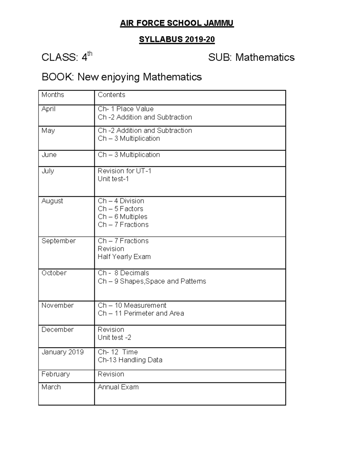 Class 4th - FYI - AIR FORCE SCHOOL JAMMU SYLLABUS 2019- CLASS: 4 th SUB ...