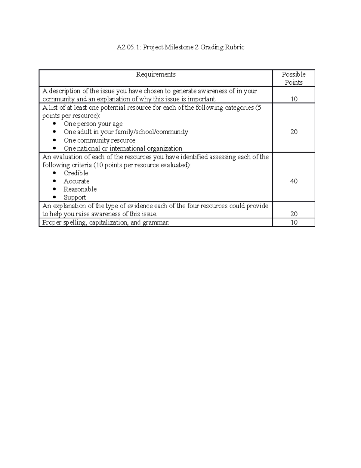 A2.05.1 Project Milestone 2 Assignment Grading Rubric - A2.05: Project ...