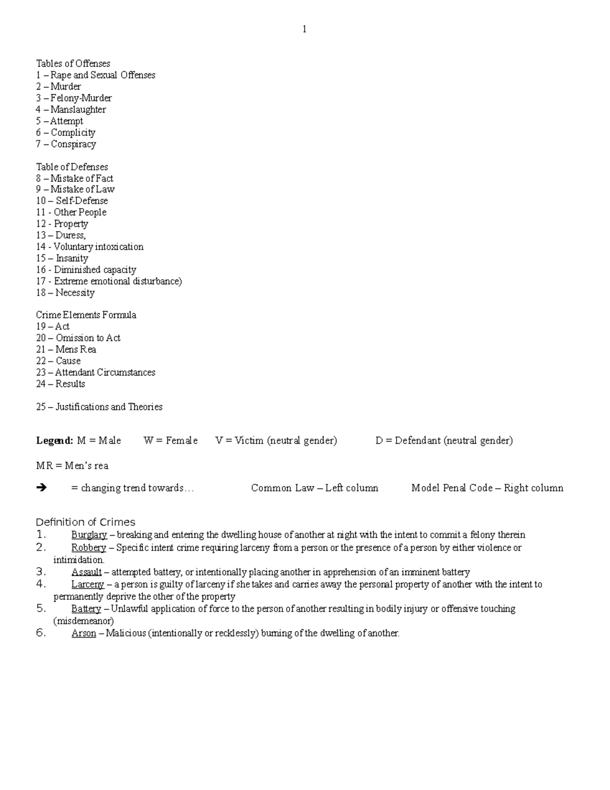 Criminal Law - Prof. Noble 2 - Tables of Offenses 1 – Rape and Sexual ...