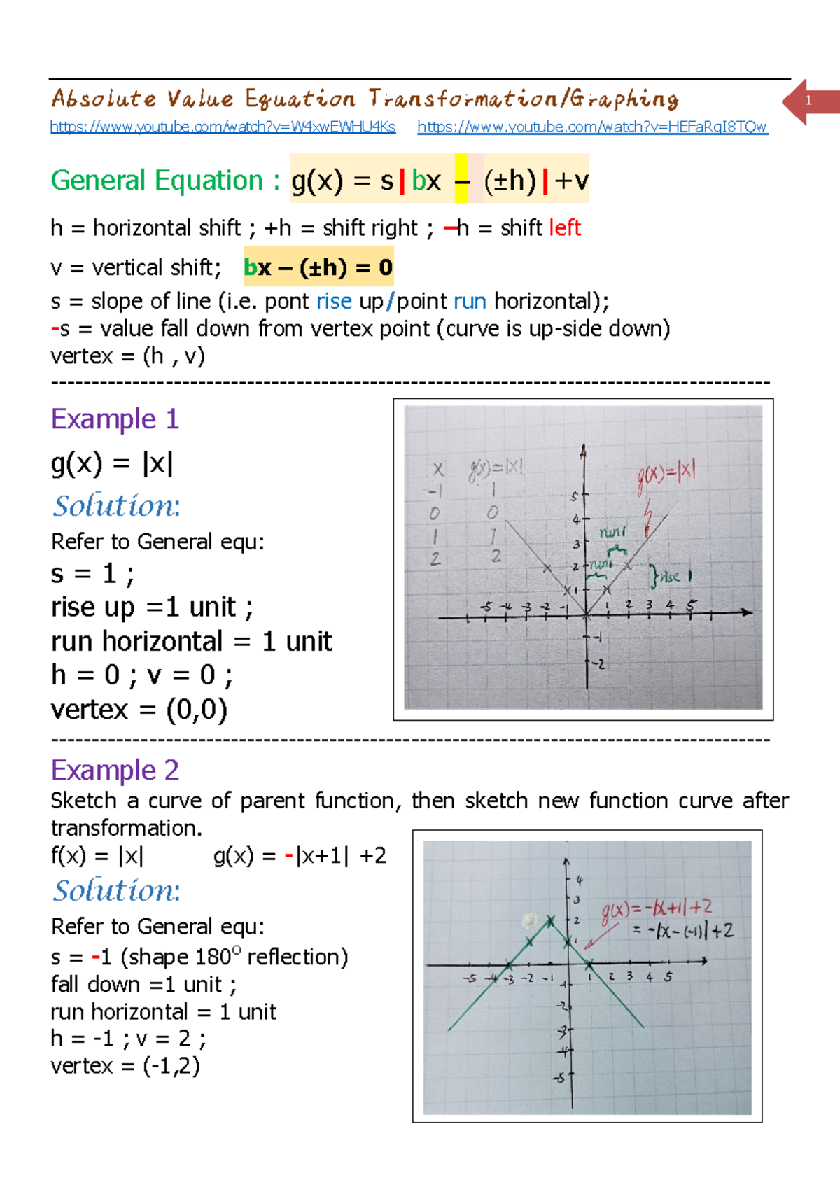 Absolute Value Equation Transformation - Absolute Value Equation ...