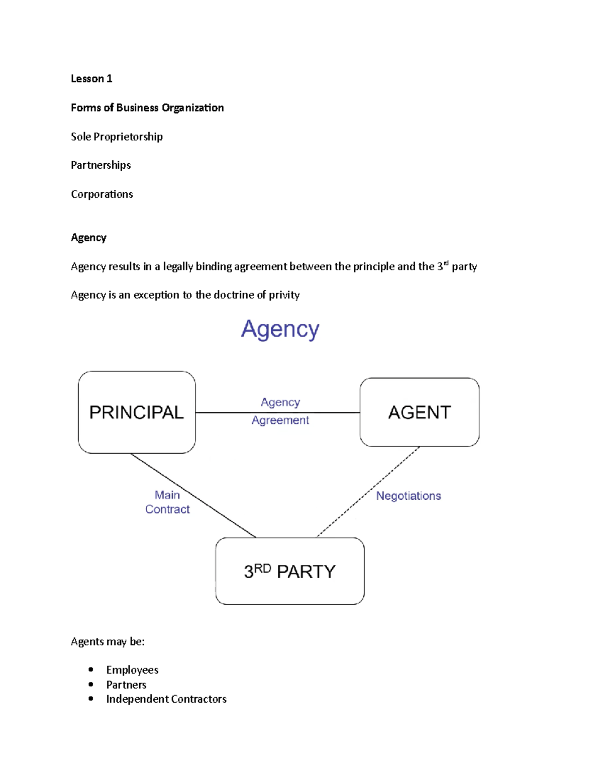 Module 10 - Law notes - Lesson 1 Forms of Business Organization Sole ...