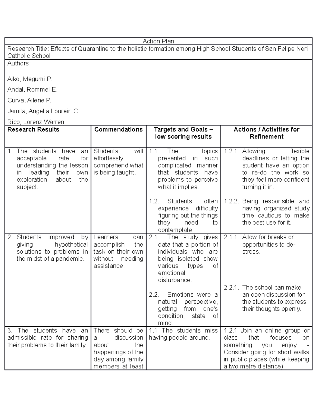 Jamila et al Action-Plan - Action Plan Research Title: Effects of ...
