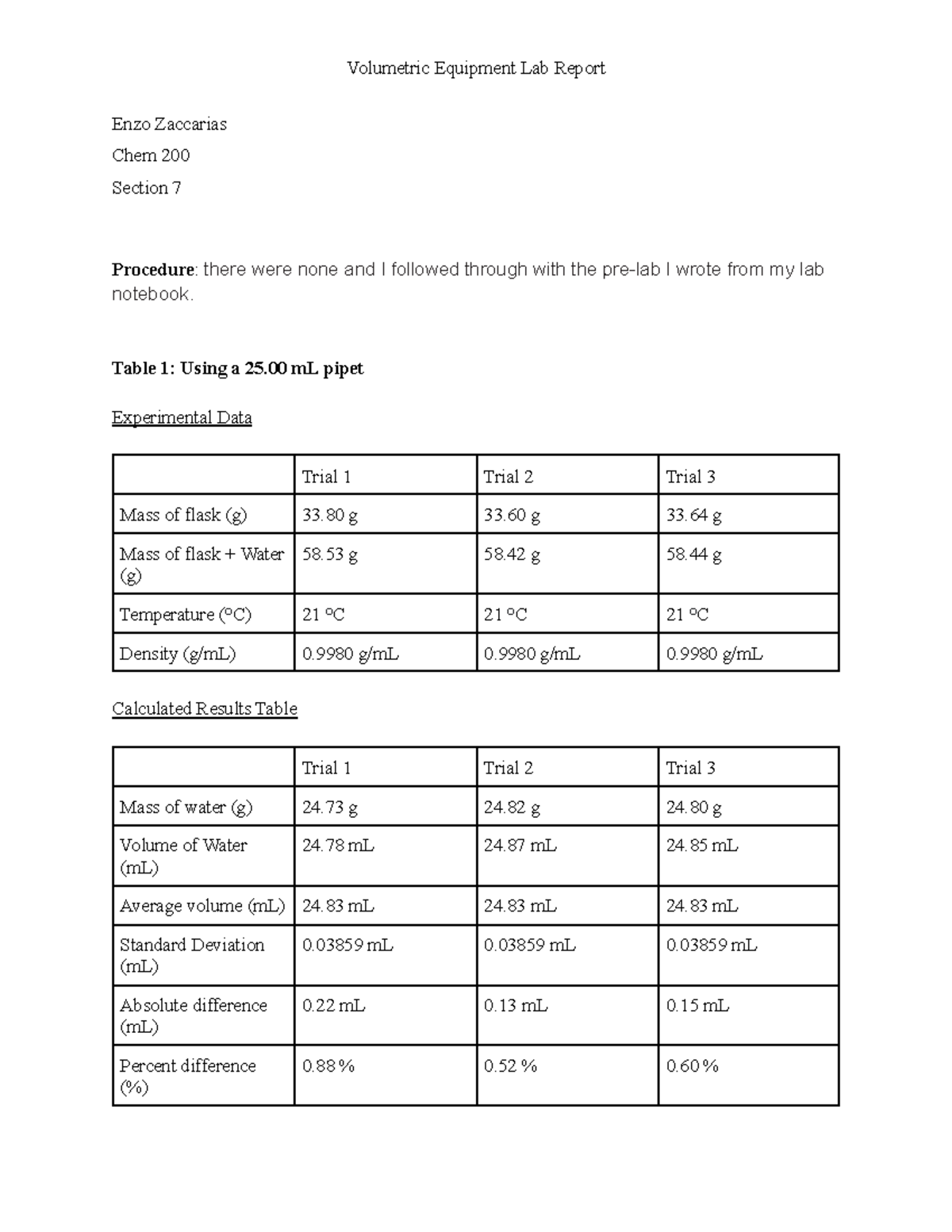 Volumetric Equipment Lab Report - Enzo Zaccarias Chem 200 Section 7 Procedure: there were none ...