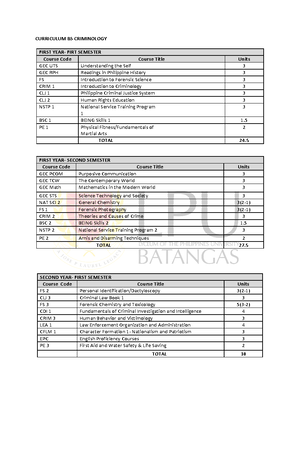 Final HM Course Syllabus Feasibility Study - Course Number: Res. 2 ...
