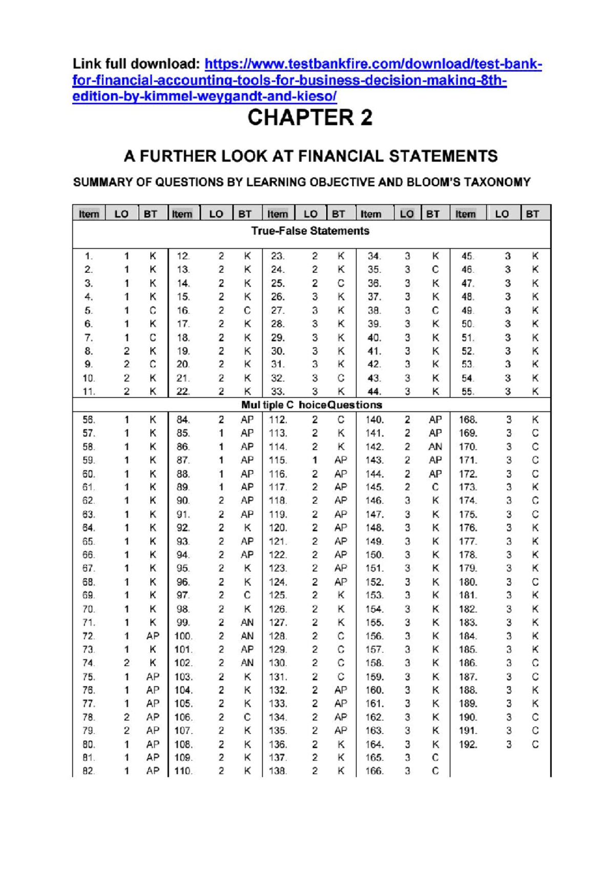 Chap 2 test bank - Test bank for practicing - nguyên lý kế toán - Studocu