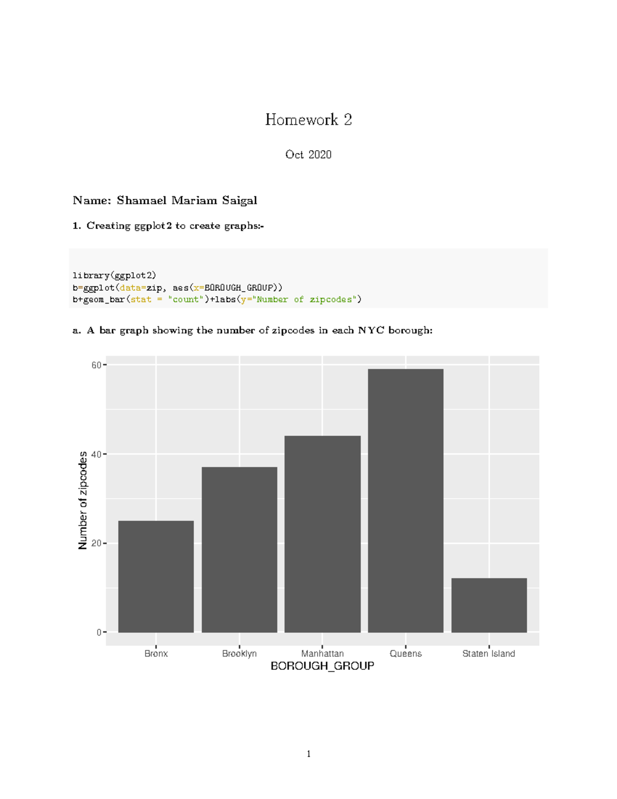Mariam Saigal Shamael-HW2 - Homework 2 Oct 2020 Name: Shamael Mariam Saigal Creating ggplot2 to ...