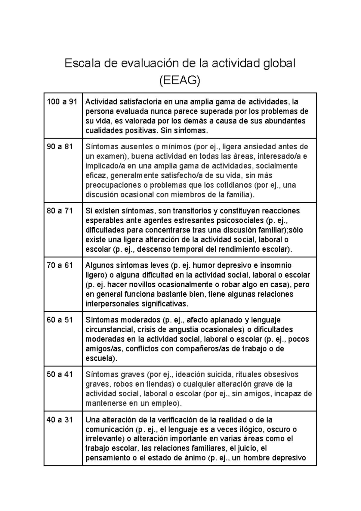 501249635-Escala-de-Evaluacion-de-La-Actividad-Global-EEAG - Escala de ...