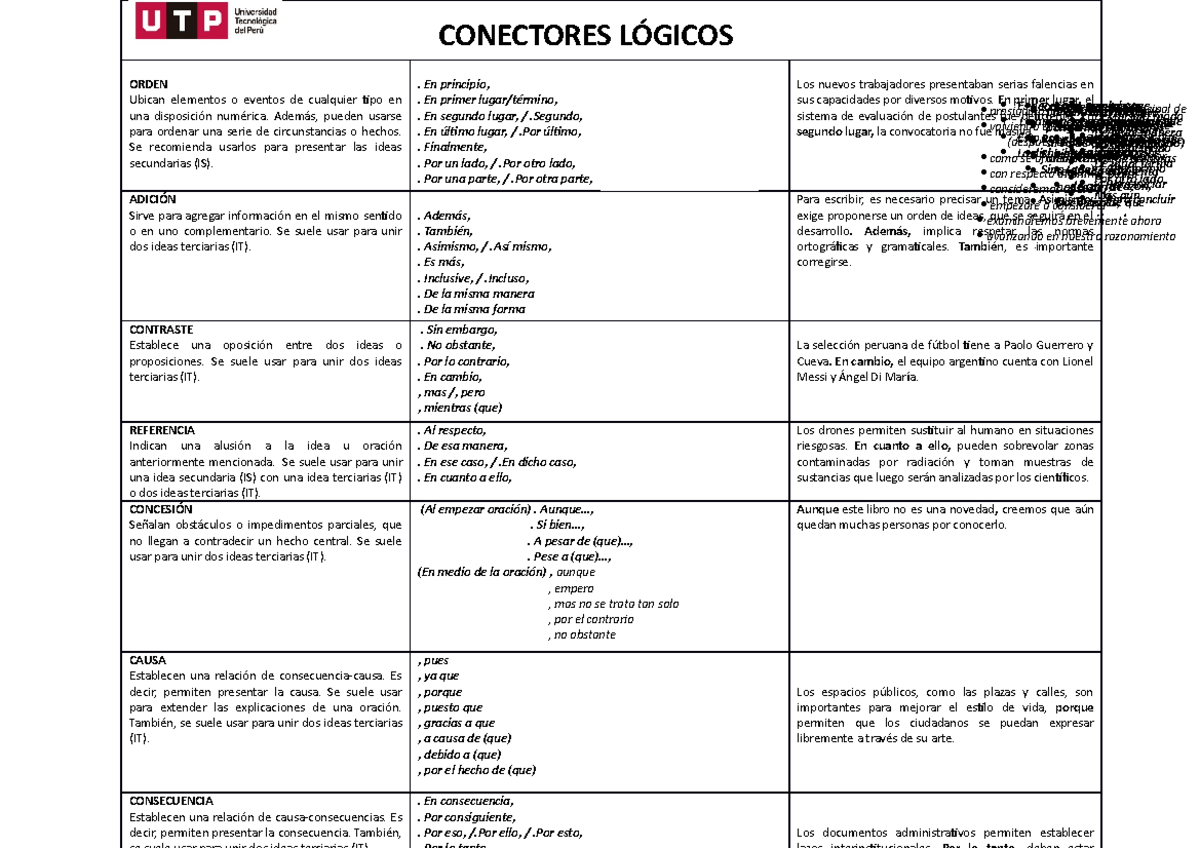 S01 - Tabla de conectores lógicos Arequpa - CONECTORES LÓGICOS ORDEN ...