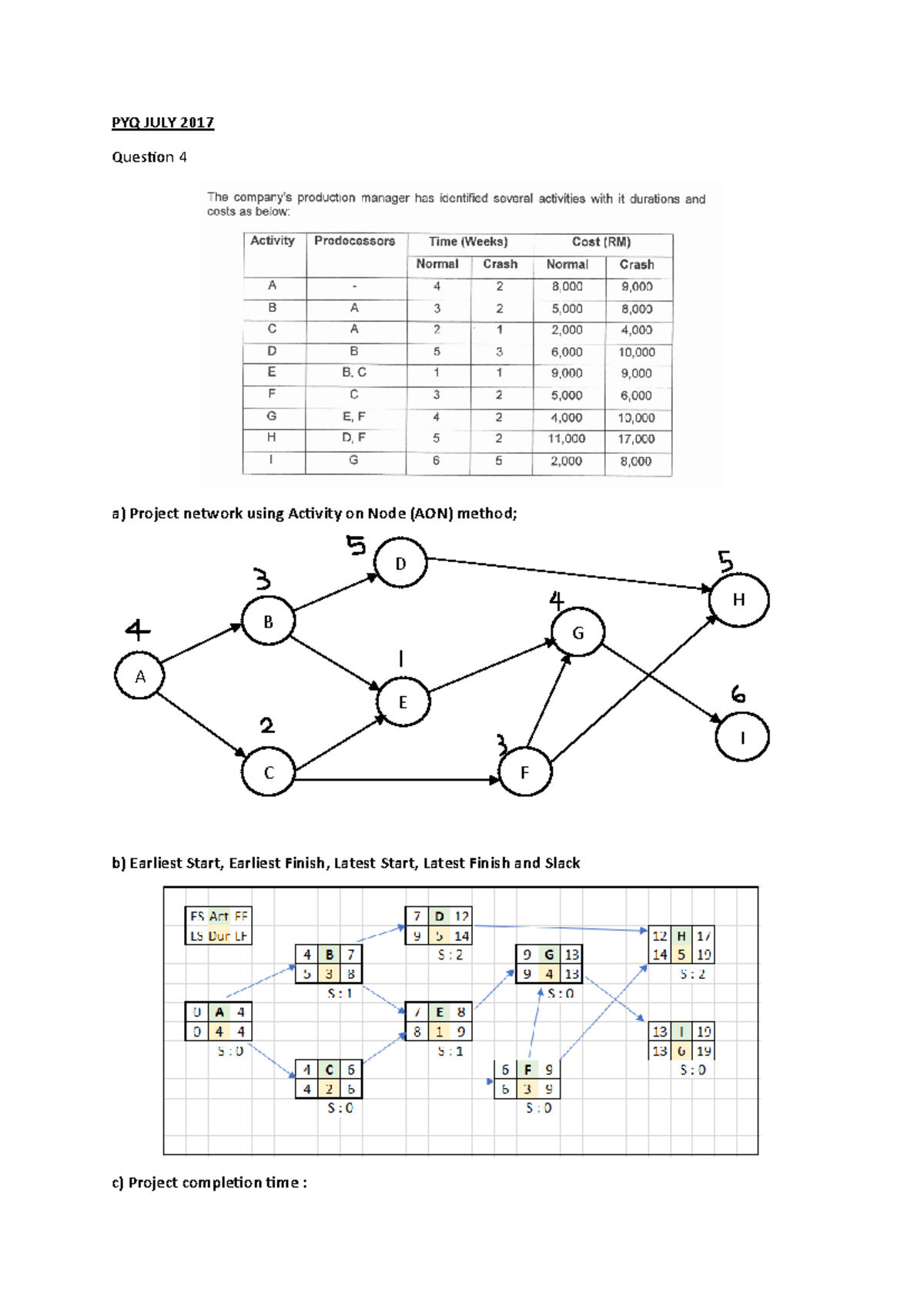 Assignment 1 - D H A B C E F I G PYQ JULY 2017 Question 4 a) Project network using Activity on ...