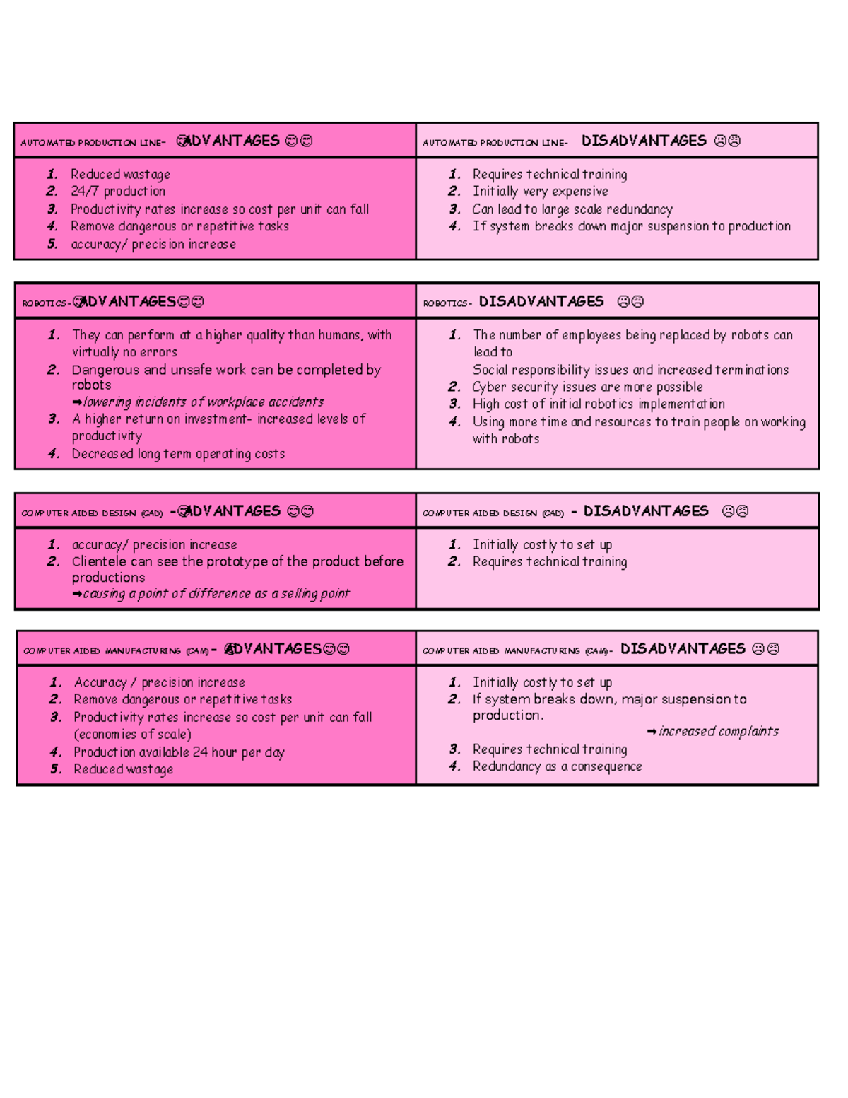 Op MNG Strategies + - Printing - BSBWRT 411 - Deakin - Studocu