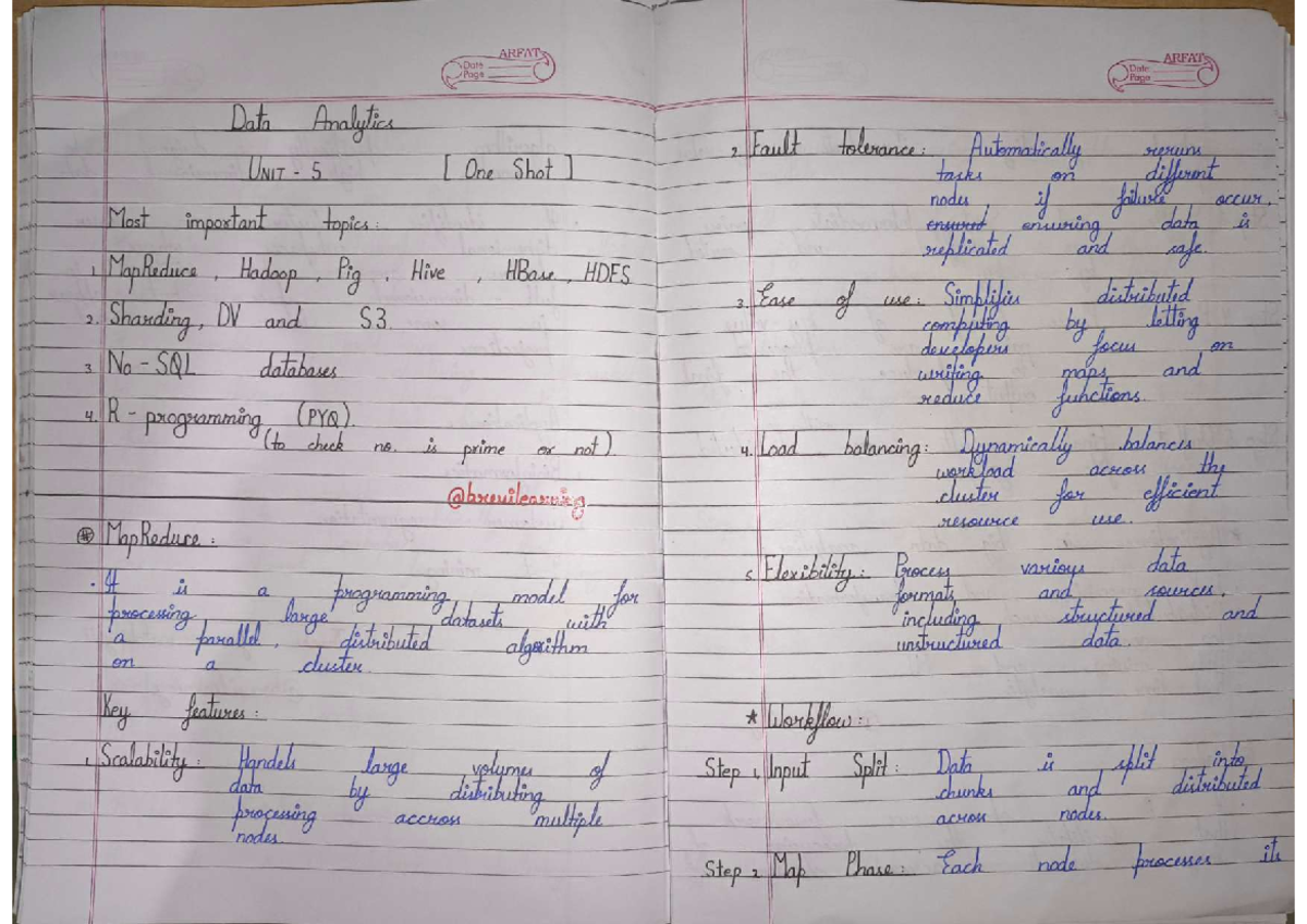 DA Unit-5 notes for One Shot video by brevilearning YT compressed ...