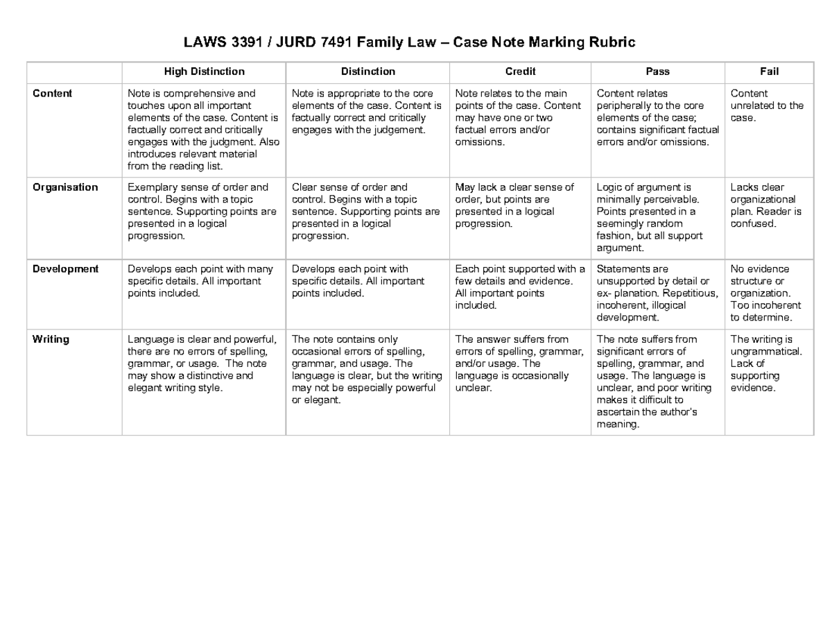 LAWS 3391-JURD7491 case note marking rubrics - LAWS 3391 / JURD 7491 ...