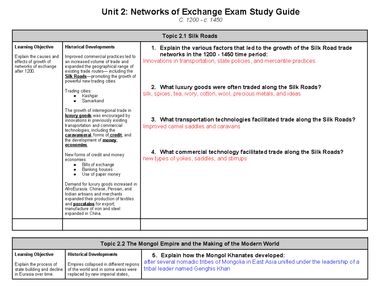Caeden S. - AP World History Unit 2 Study Guide - Unit 2: Networks of ...