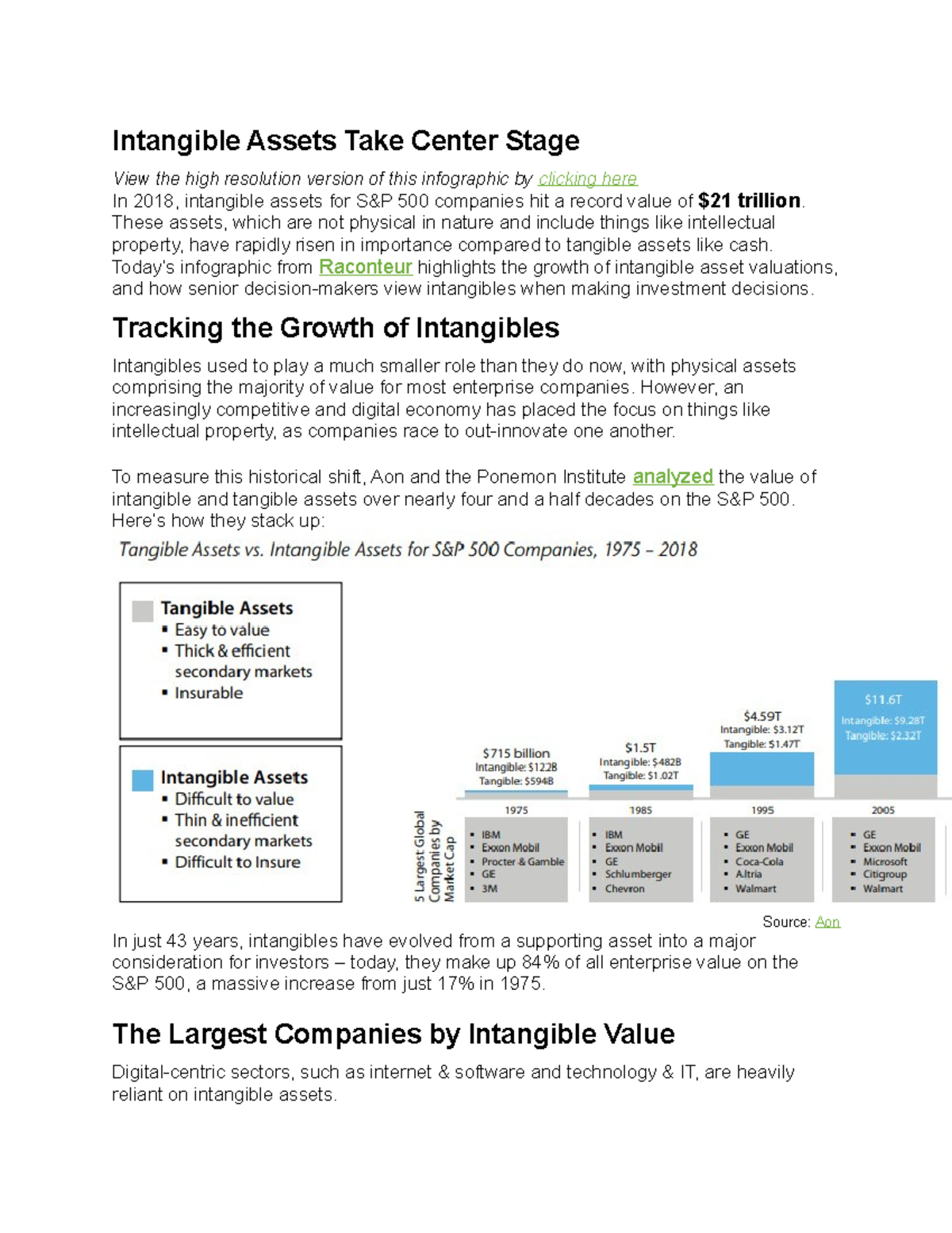 Bonny - revision notes - Intangible Assets Take Center Stage View the ...