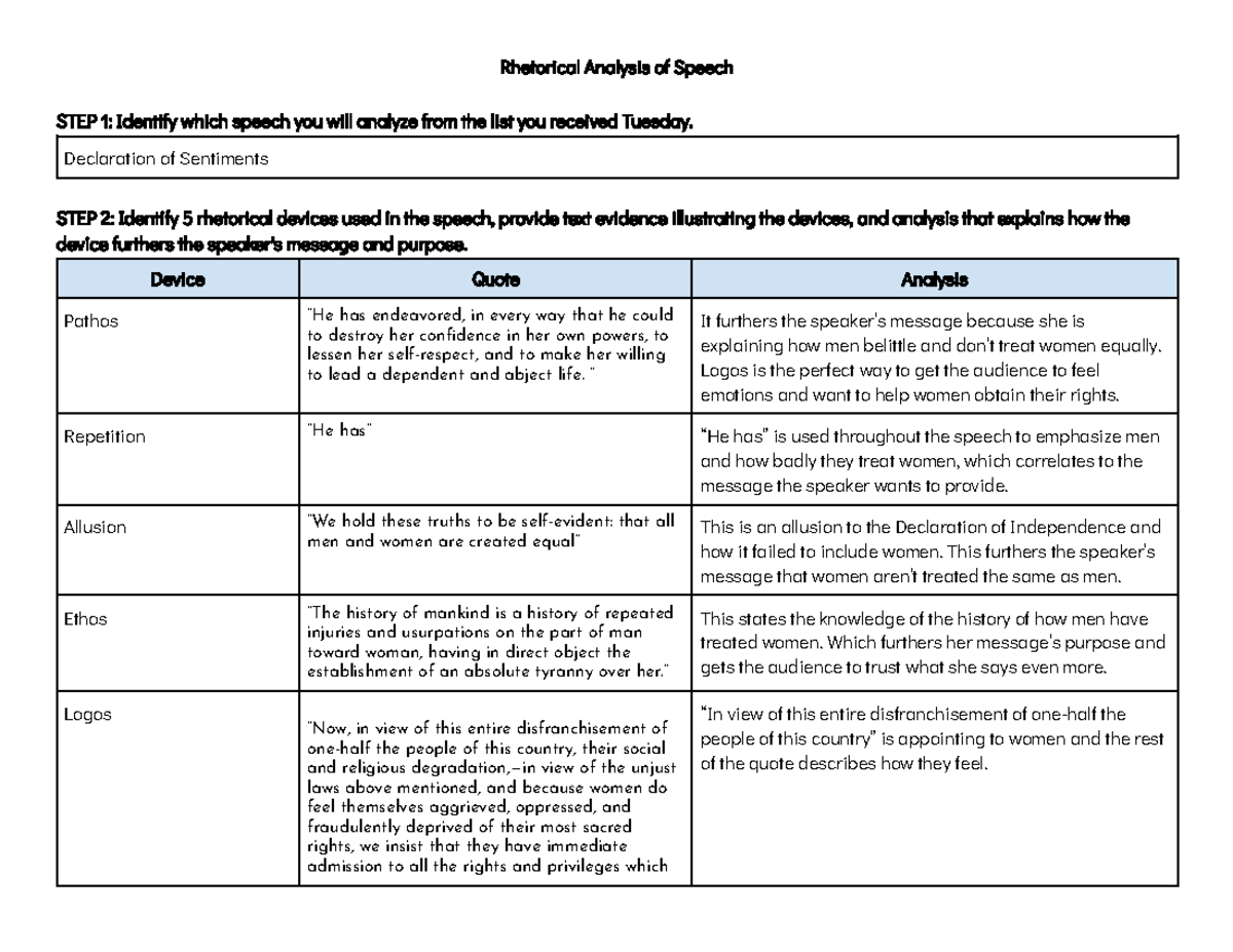 Rhetorical Analysis of Speech - Declaration of Sentiments STEP 2 ...