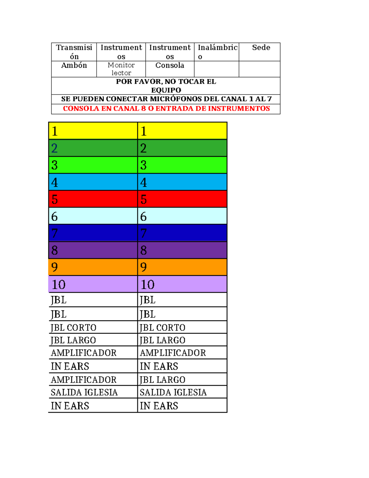 Instrucciones - Transmisi ón Instrument os Instrument os Inalámbric o ...