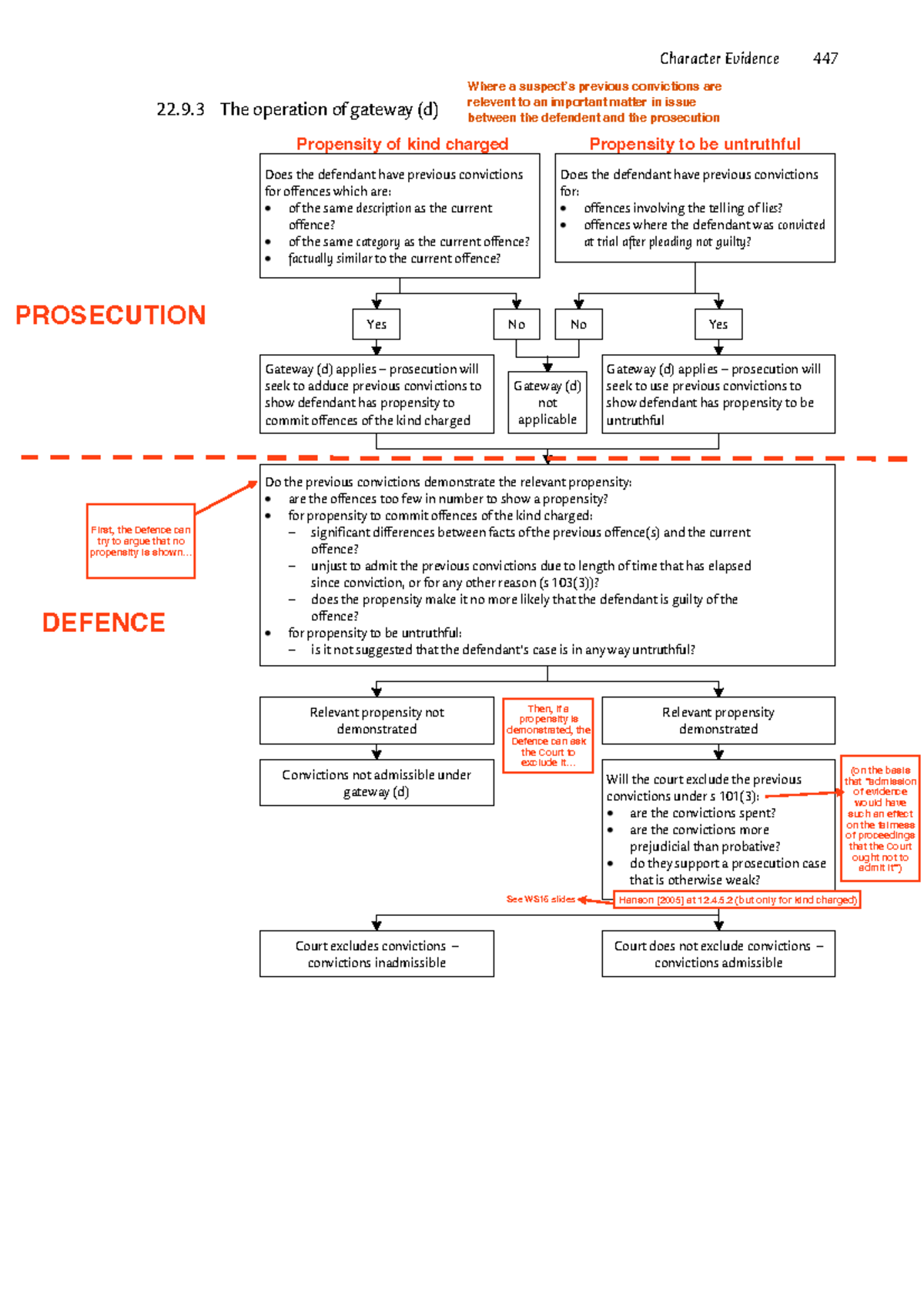 The operation of gateway (d) flowchart - Character Evidence 447 22.9 ...