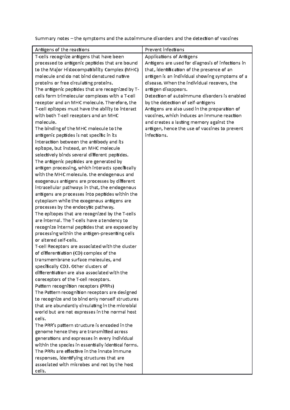 Summary notes – the symptoms and the autoimmune disorders and the ...