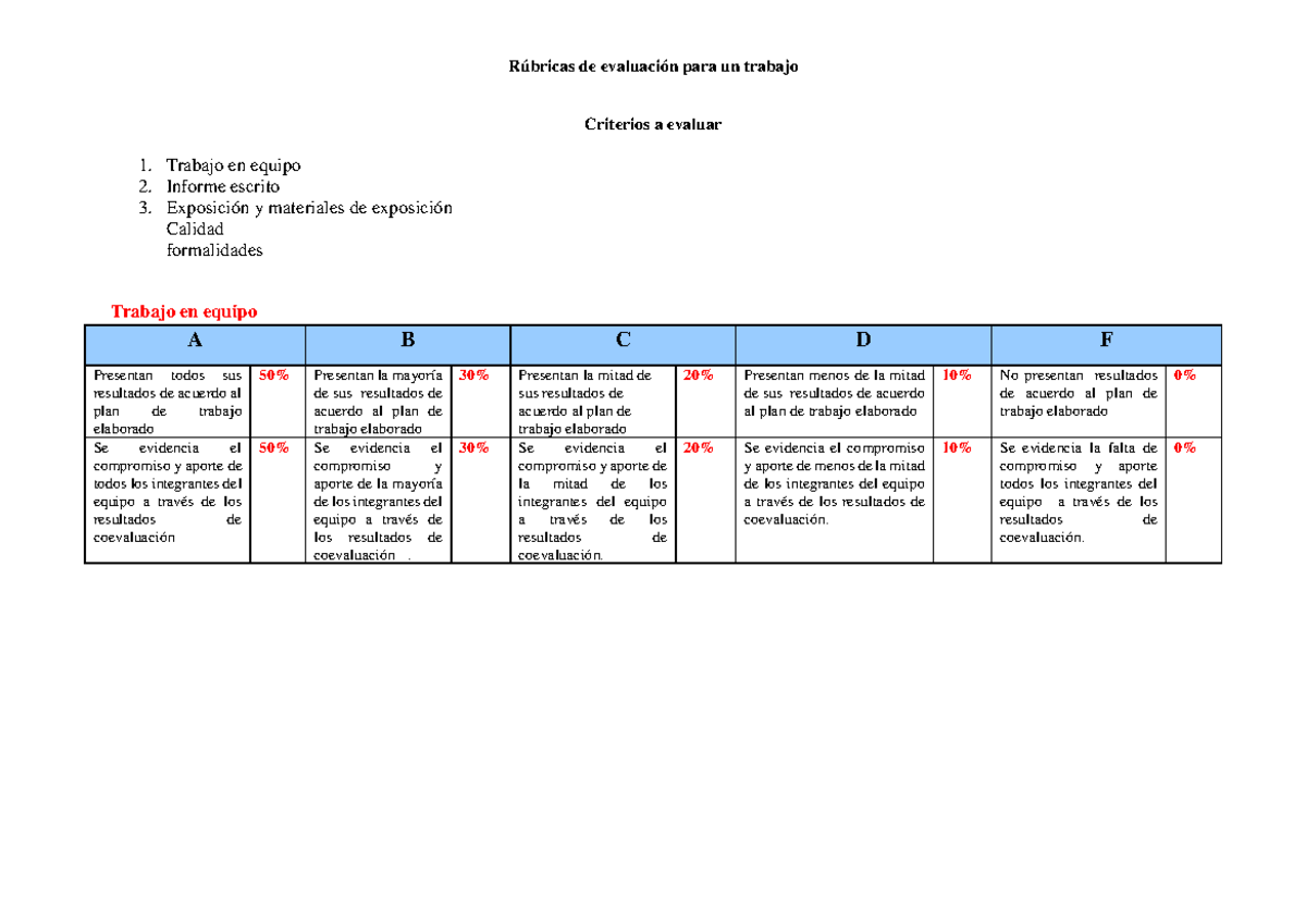 Rubricas Trabajo Final - Rúbricas de evaluación para un trabajo ...