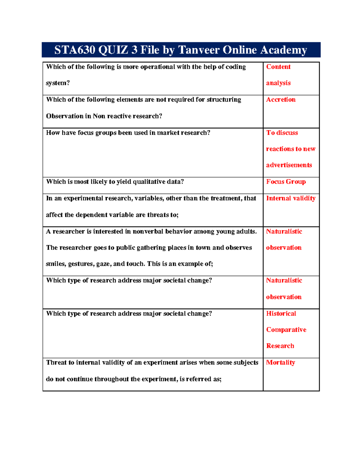 STA630 QUIZ 3 File by Tanveer Online Academy(Updated) - STA630 QUIZ 3 ...