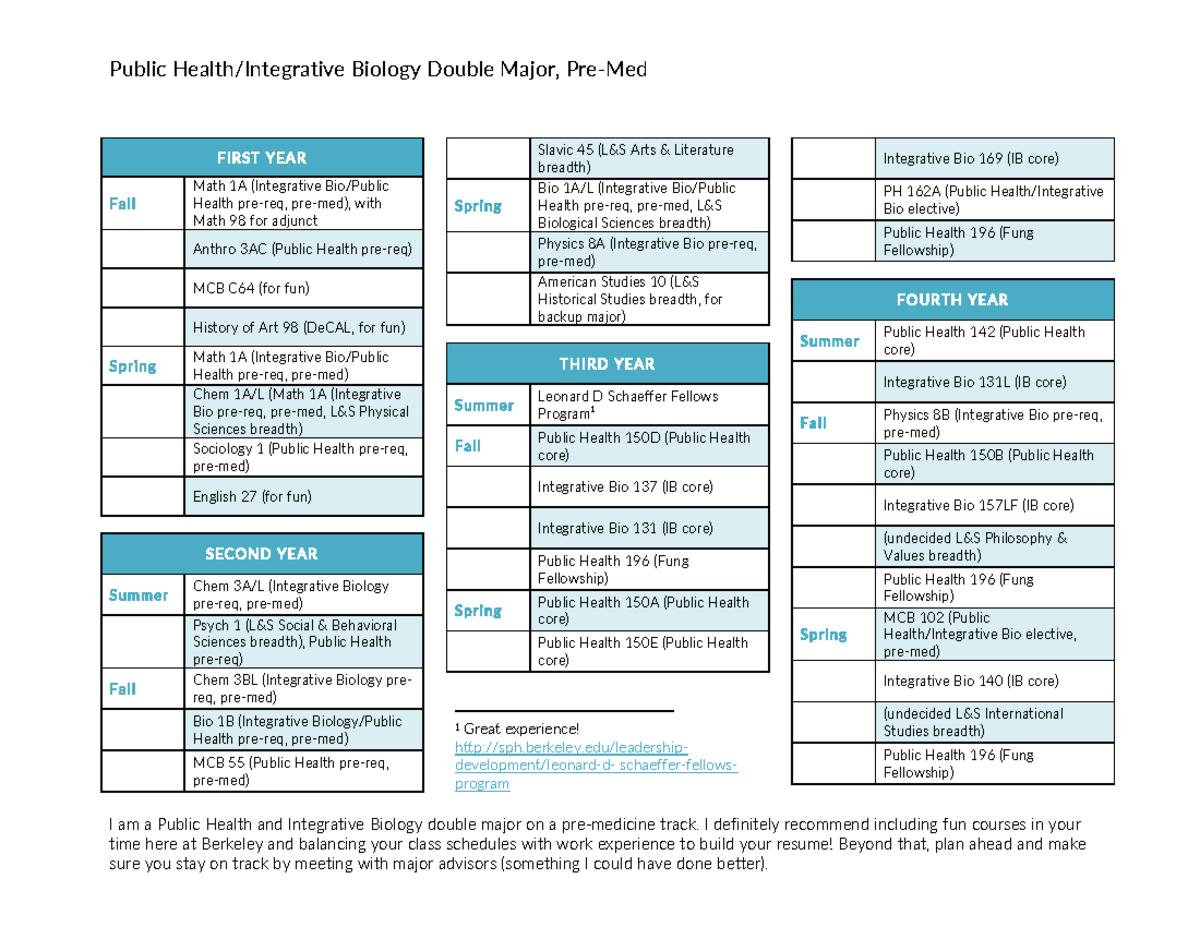 Public Health & Integrative Biology Simultaneously - Public Health ...