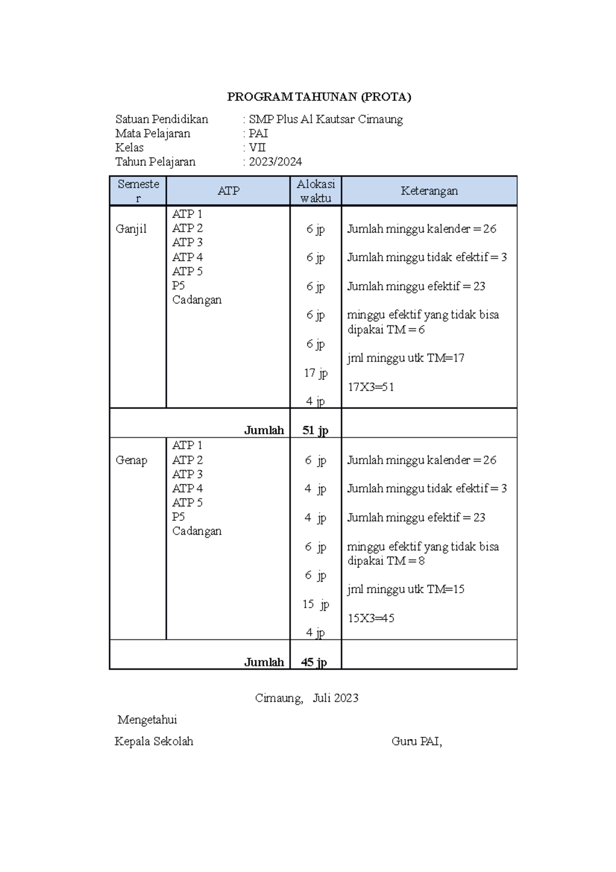 Prota PAI 2023-2024 - PROGRAM TAHUNAN (PROTA) Satuan Pendidikan : SMP ...