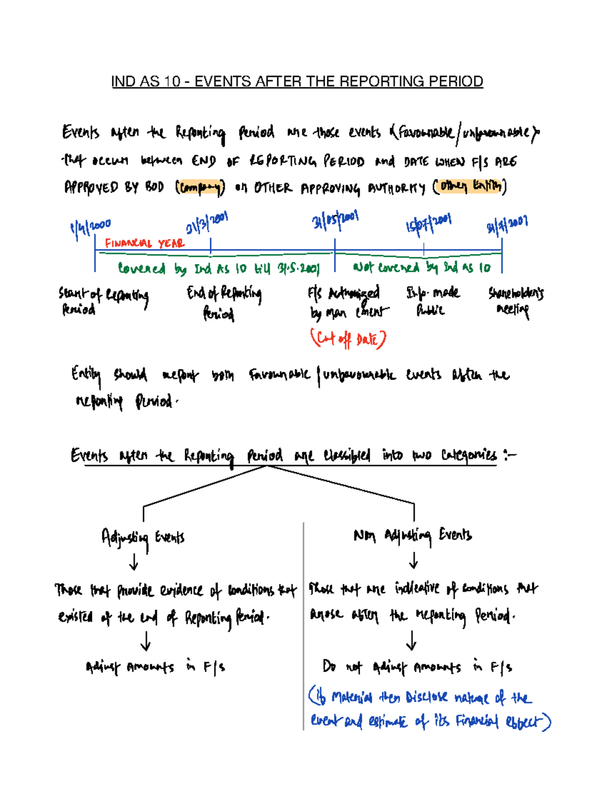 Ind As 10 Revision Notes - IND AS 10 - EVENTS AFTER THE REPORTING ...