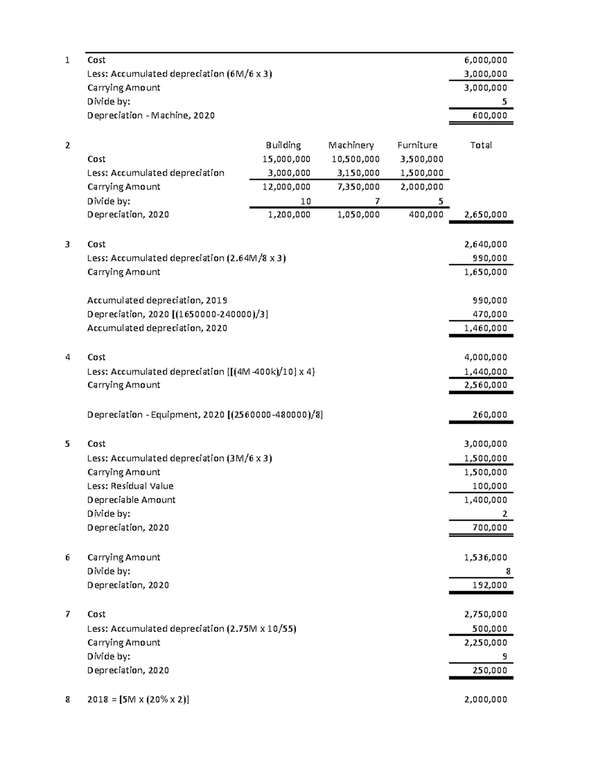 Financial Accounting - Depreciation - 1 Cost 6,000, Less: Accumulated ...