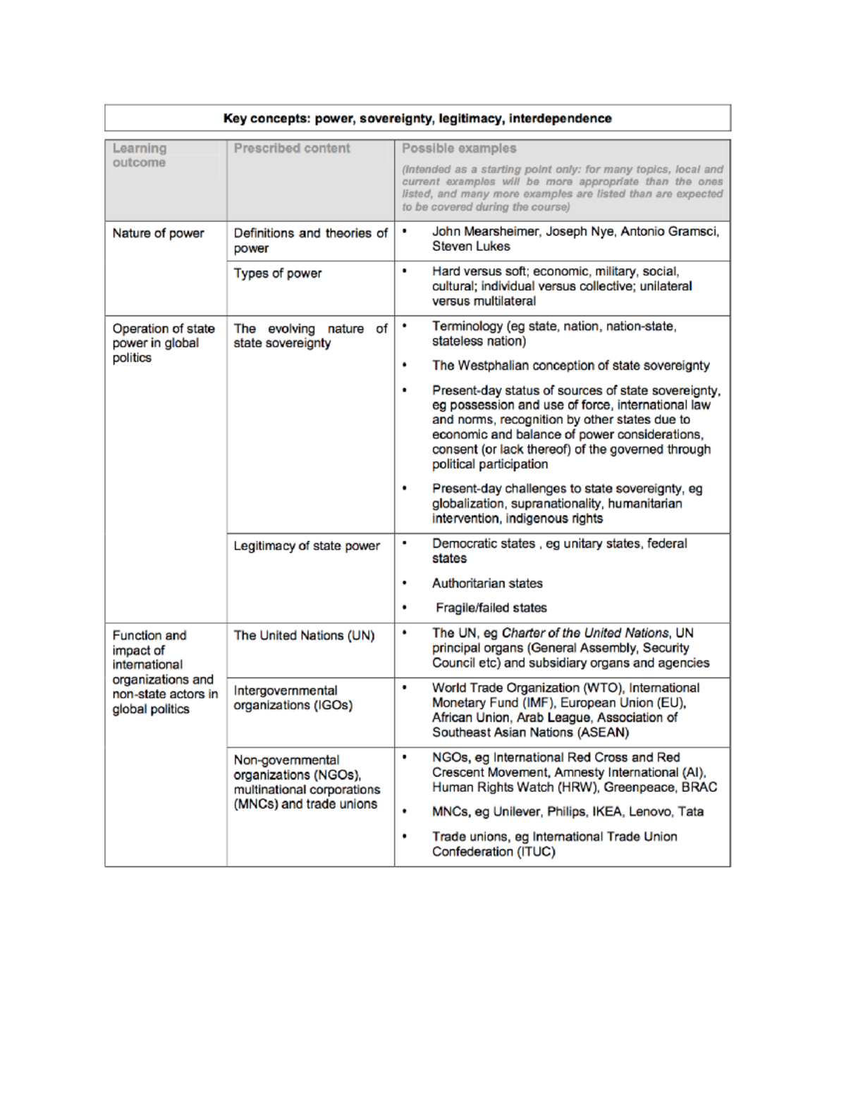 GP - It contains meanings to the chapter 1 and 2 of GP - Studocu