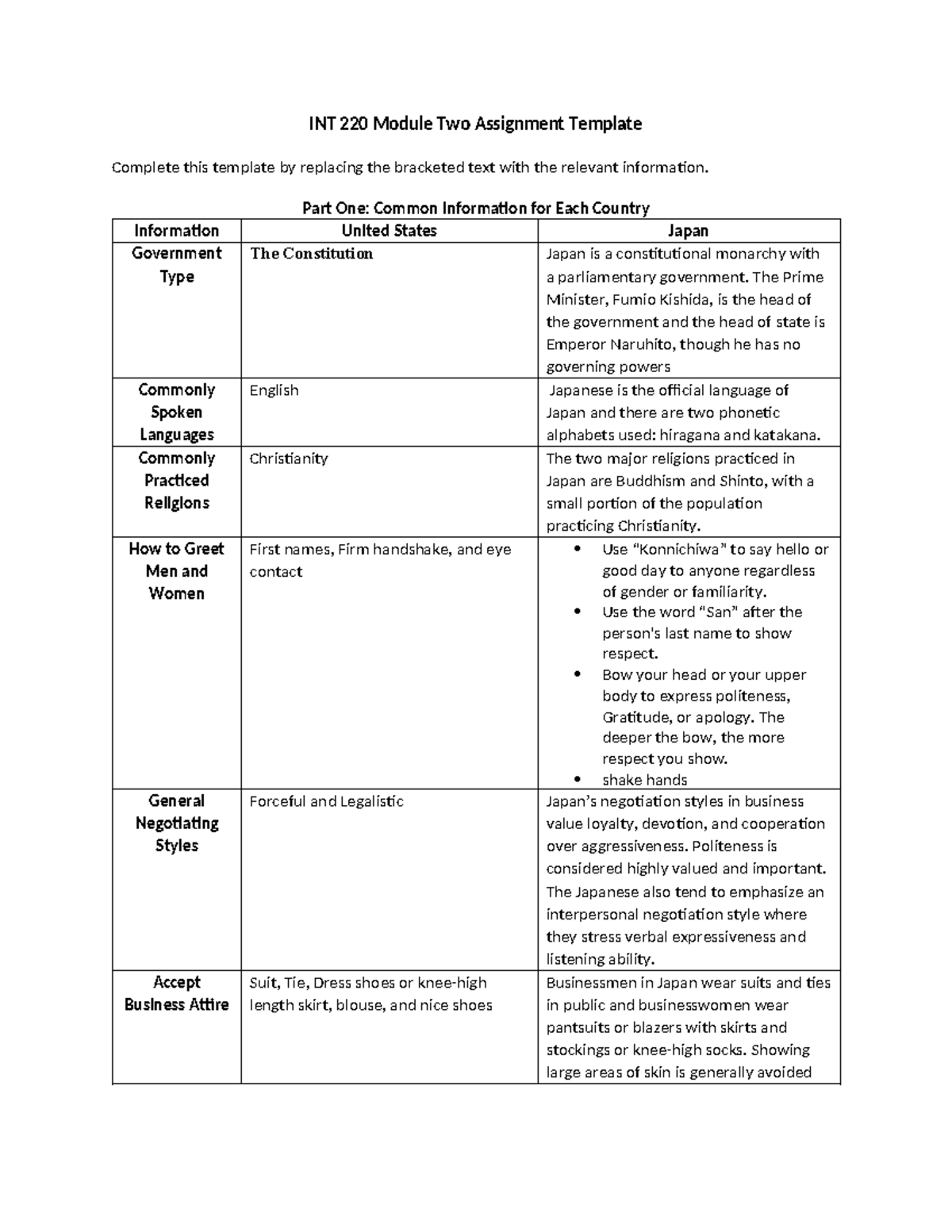 INT 220 Module Two Assignment - Part One: Common Information for Each ...