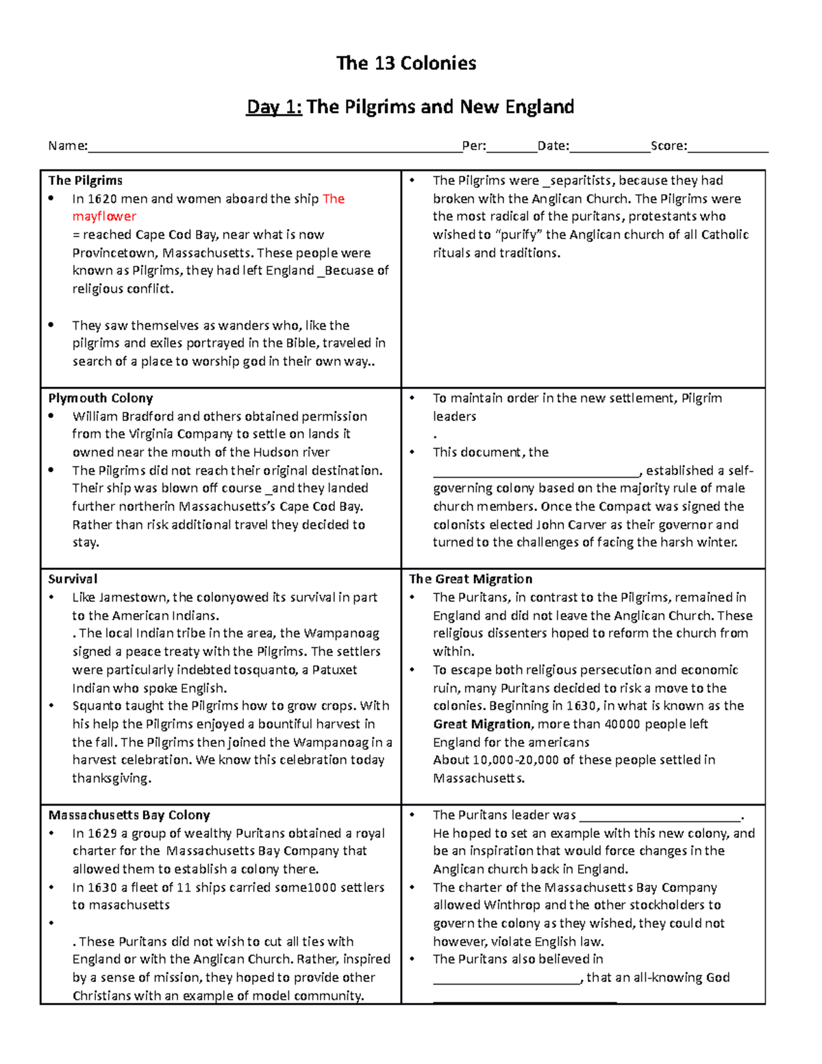 The 13 Colonies - The 13 Colonies Day 1: The Pilgrims and New England ...