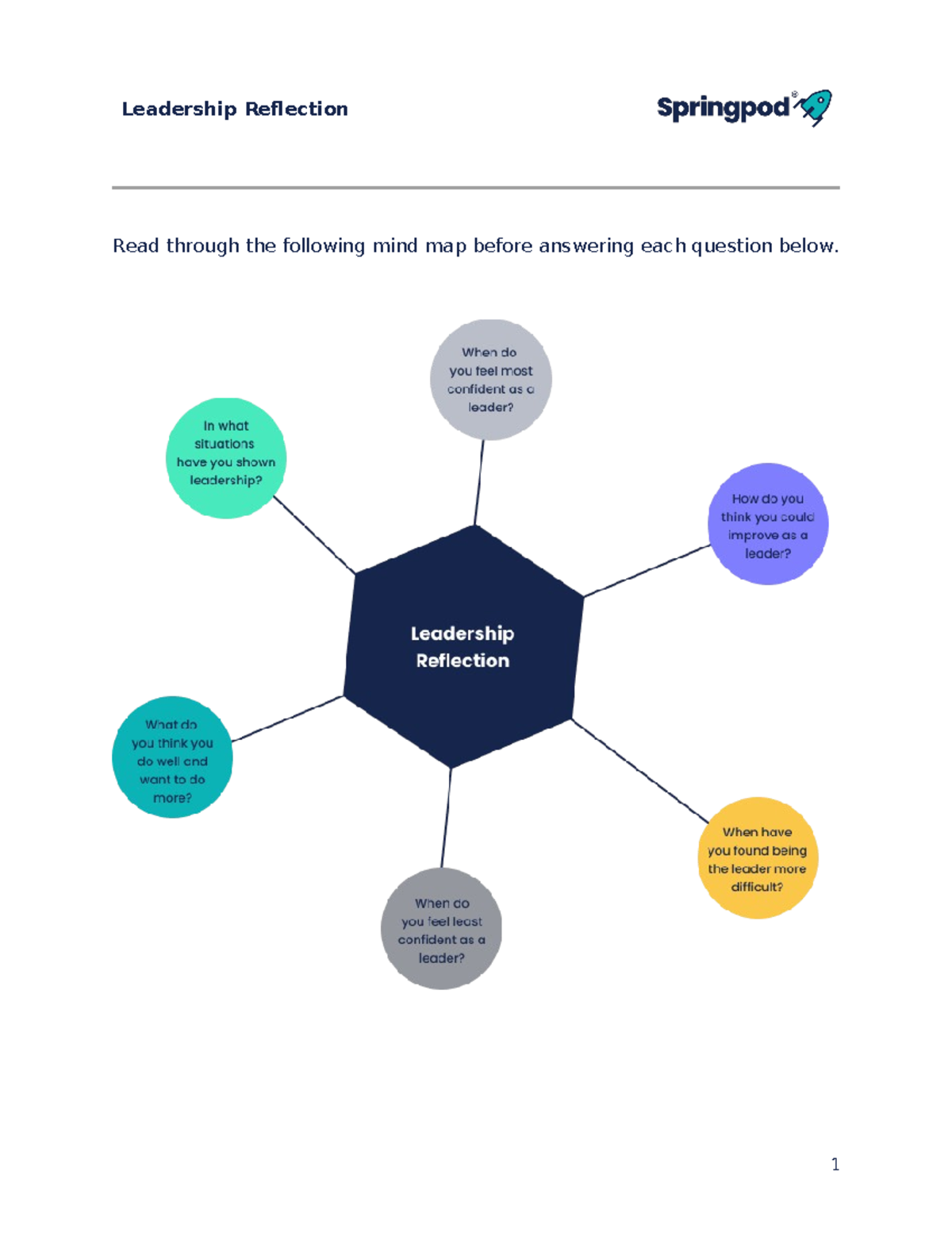 Activity Leadership Reflection-210708-154628 - Leadership Reflection ...