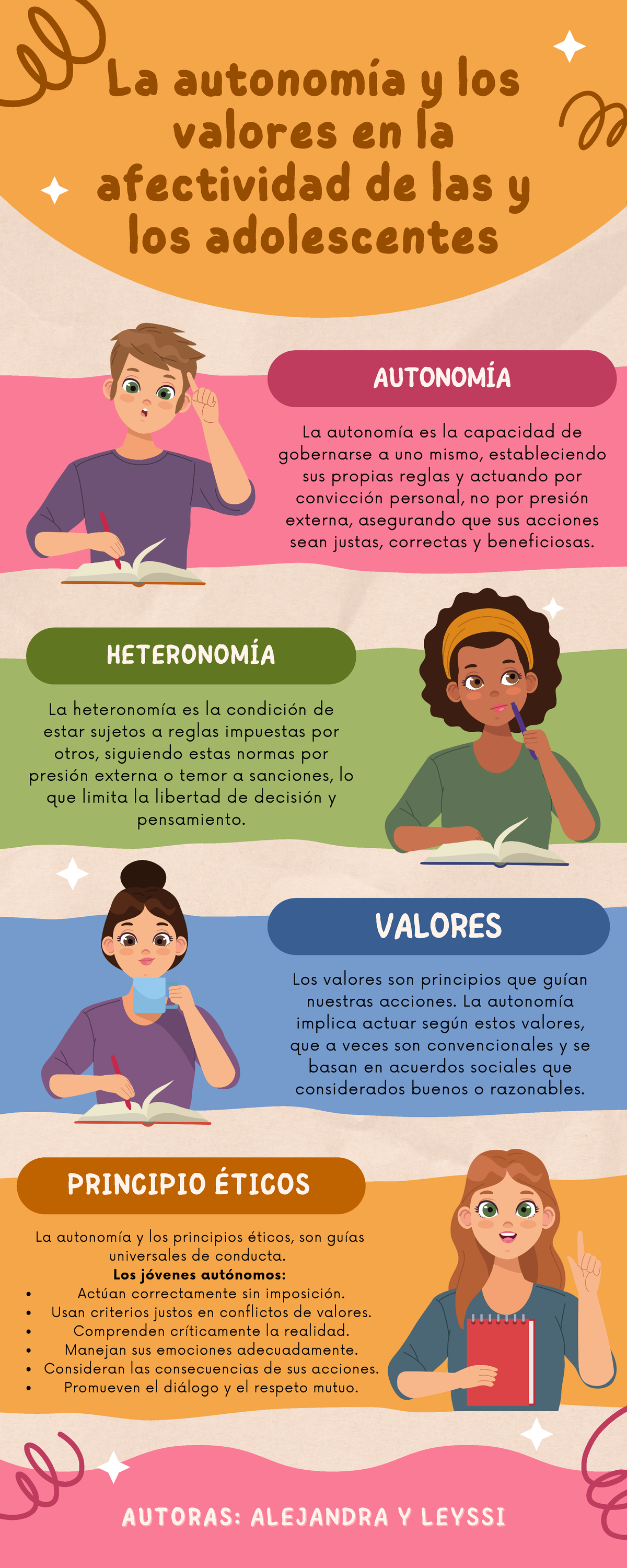 La autonomía y los valores en la afectividad de las y los adolescentes ...