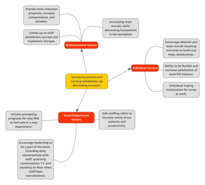 IHI Framework For Improving Joy In Work - IHI Framework for Improving Joy in Work AN IHI ...