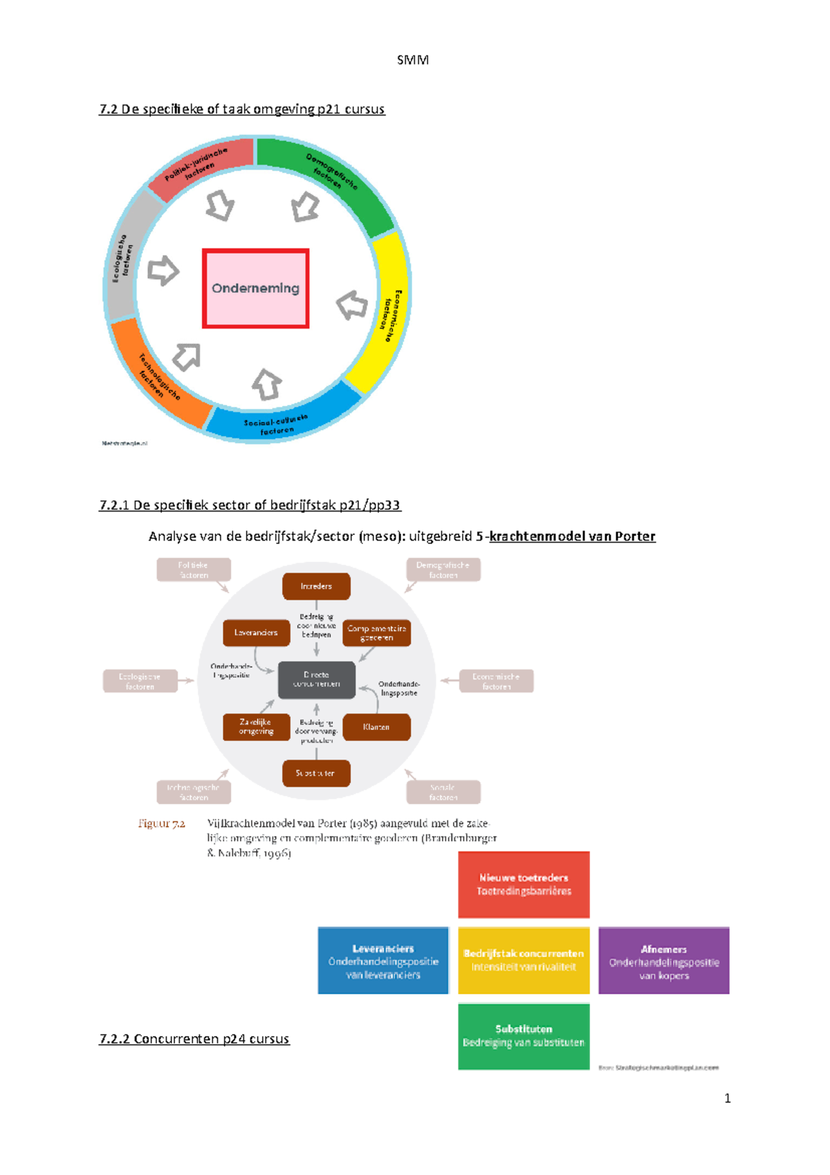 SMM - qsdf - 7 De specifieke of taak omgeving p21 cursus 7.2 De ...