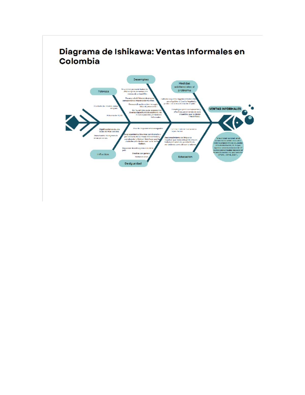 Diagrama Pescado - Diagrama de Ishikawa: Ventas Informales en Colombia ...