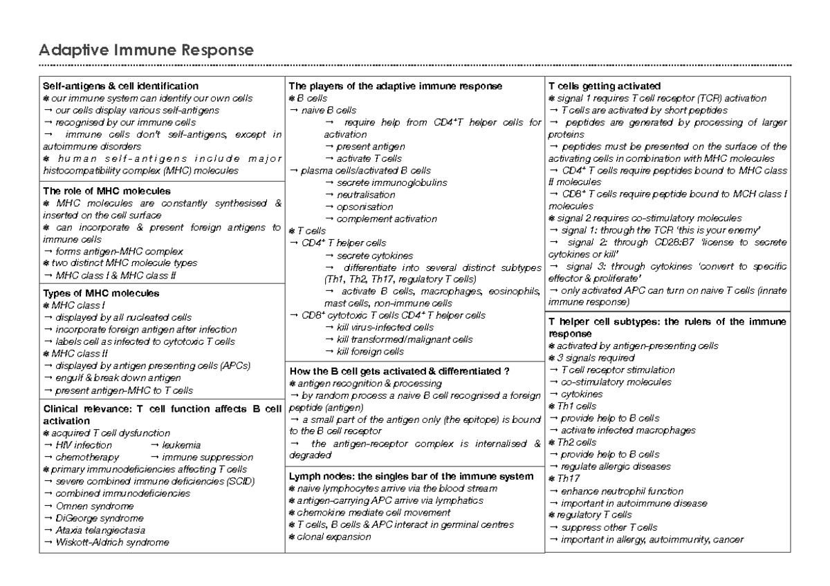 Adaptive Immune Response - Adaptive Immune Response Self-antigens ...
