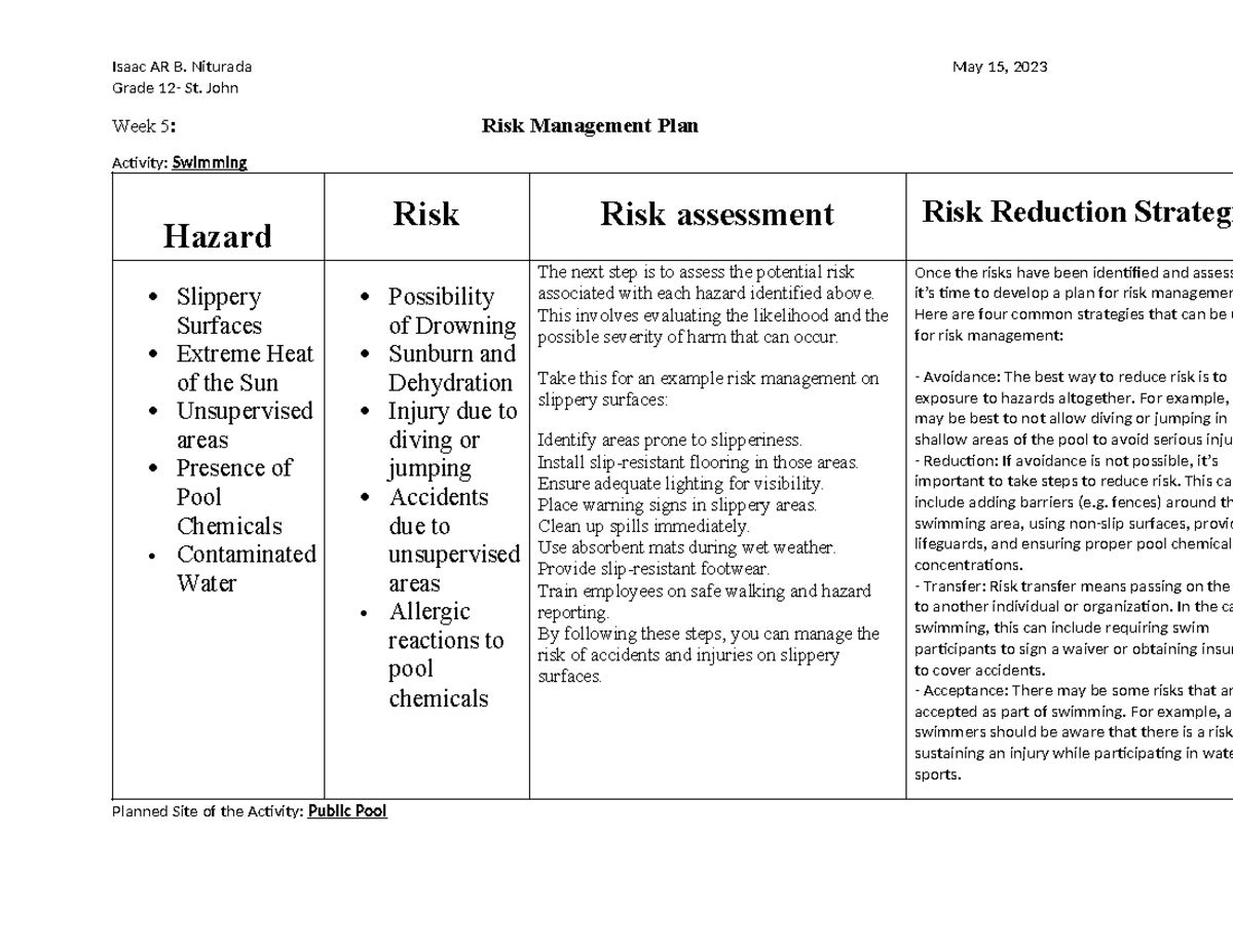 Week 5 Risk Management Plan - Isaac AR B. Niturada May 15, 2023 Grade ...