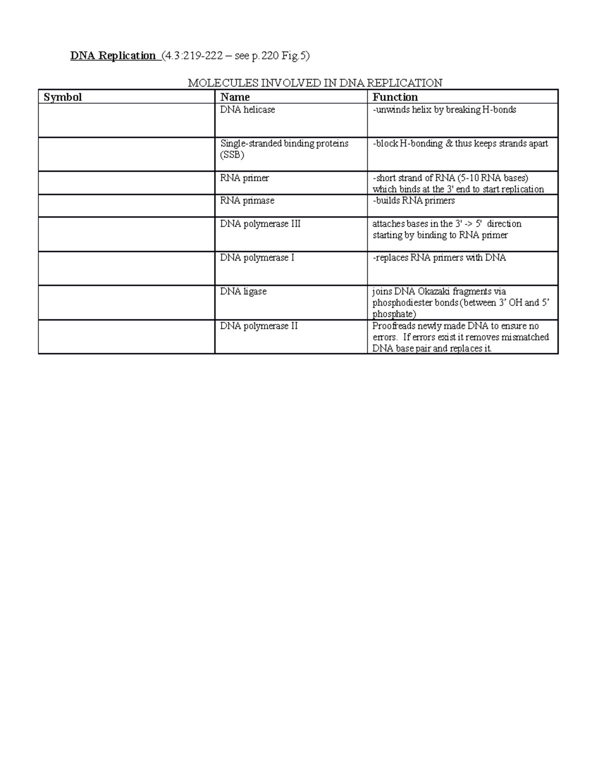 DNA Replication note for students - DNA Replication (4:219-222 – see p ...