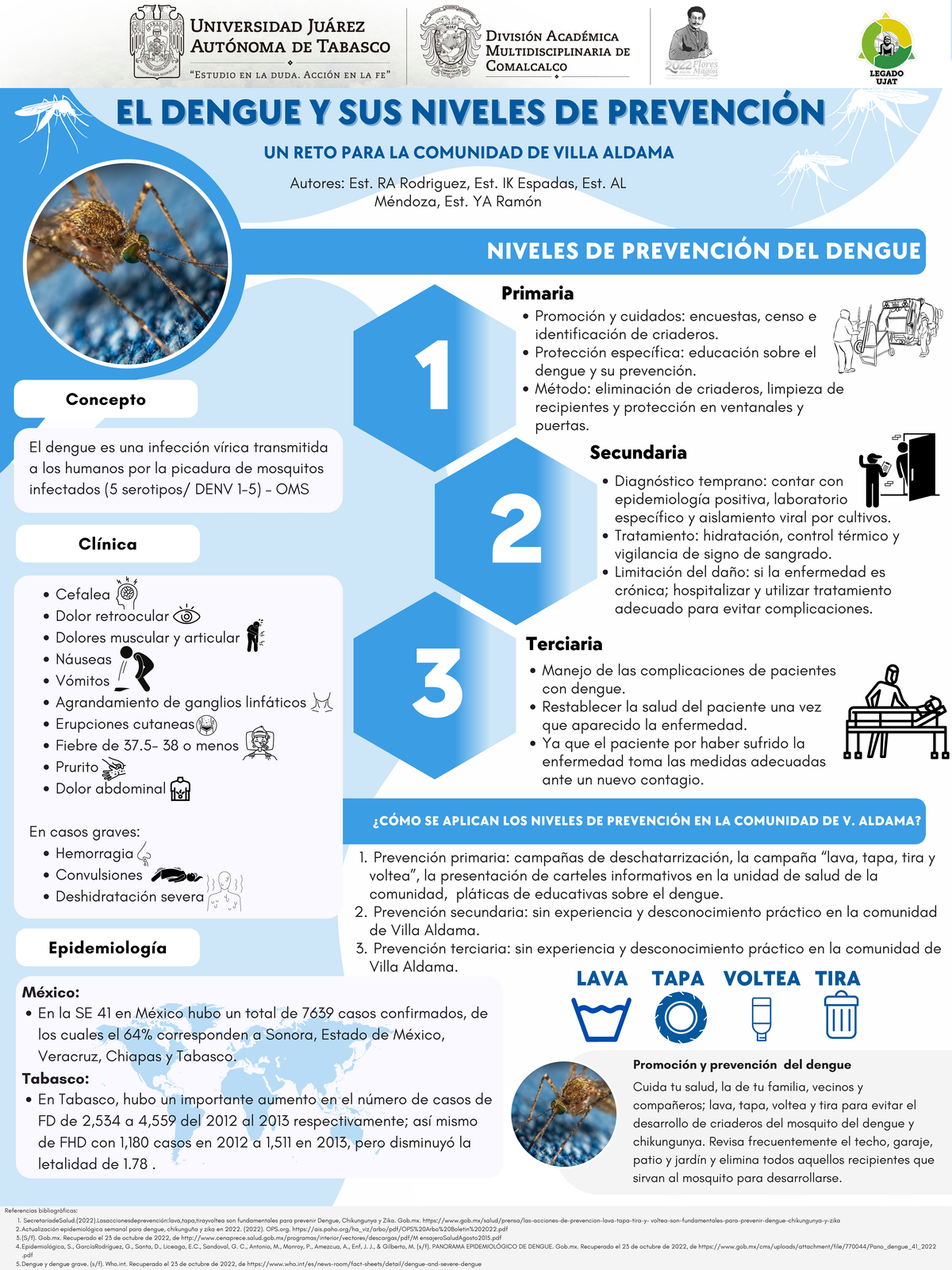Cartel Dengue prevencion - NIVELES DE PREVENCIÓN DEL DENGUE Concepto Clínica ¿CÓMO SE APLICAN ...
