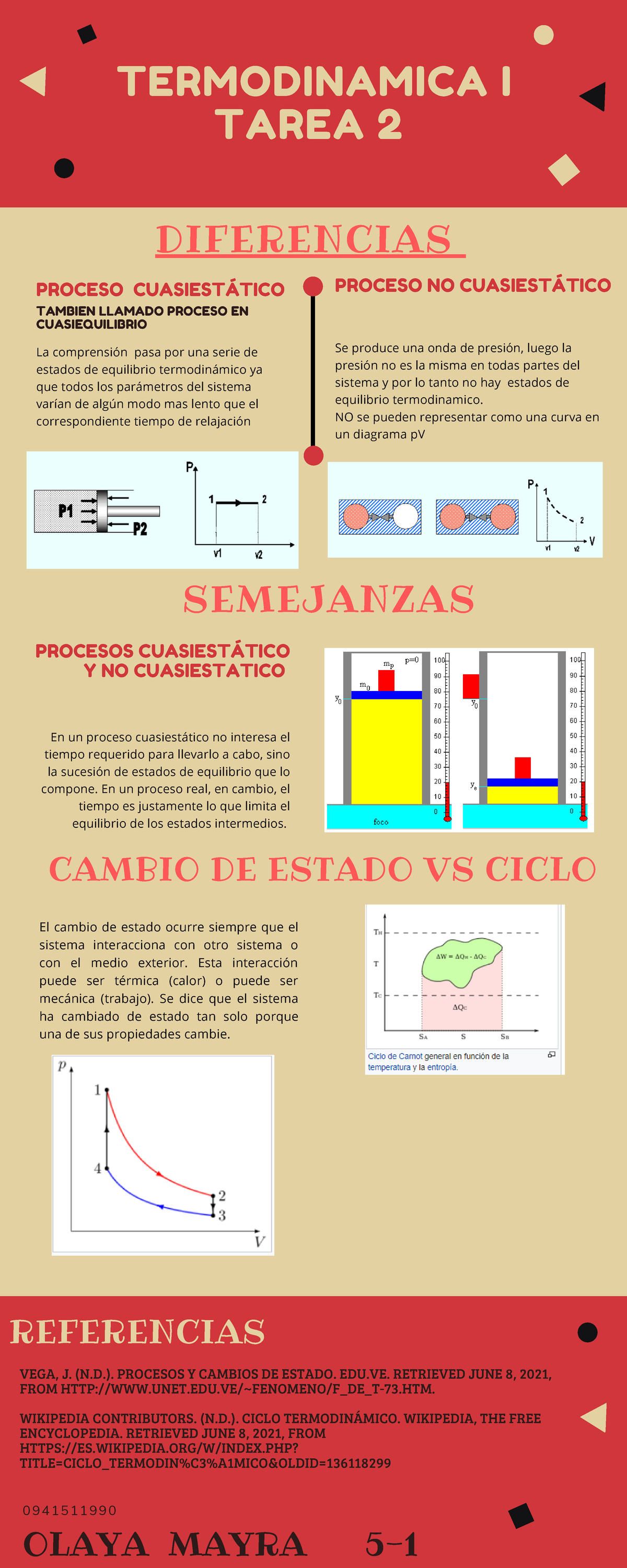 Infografia 12 Termodinamica i Tarea 2 - C Ó M O E S T U D I A R A N T E ...