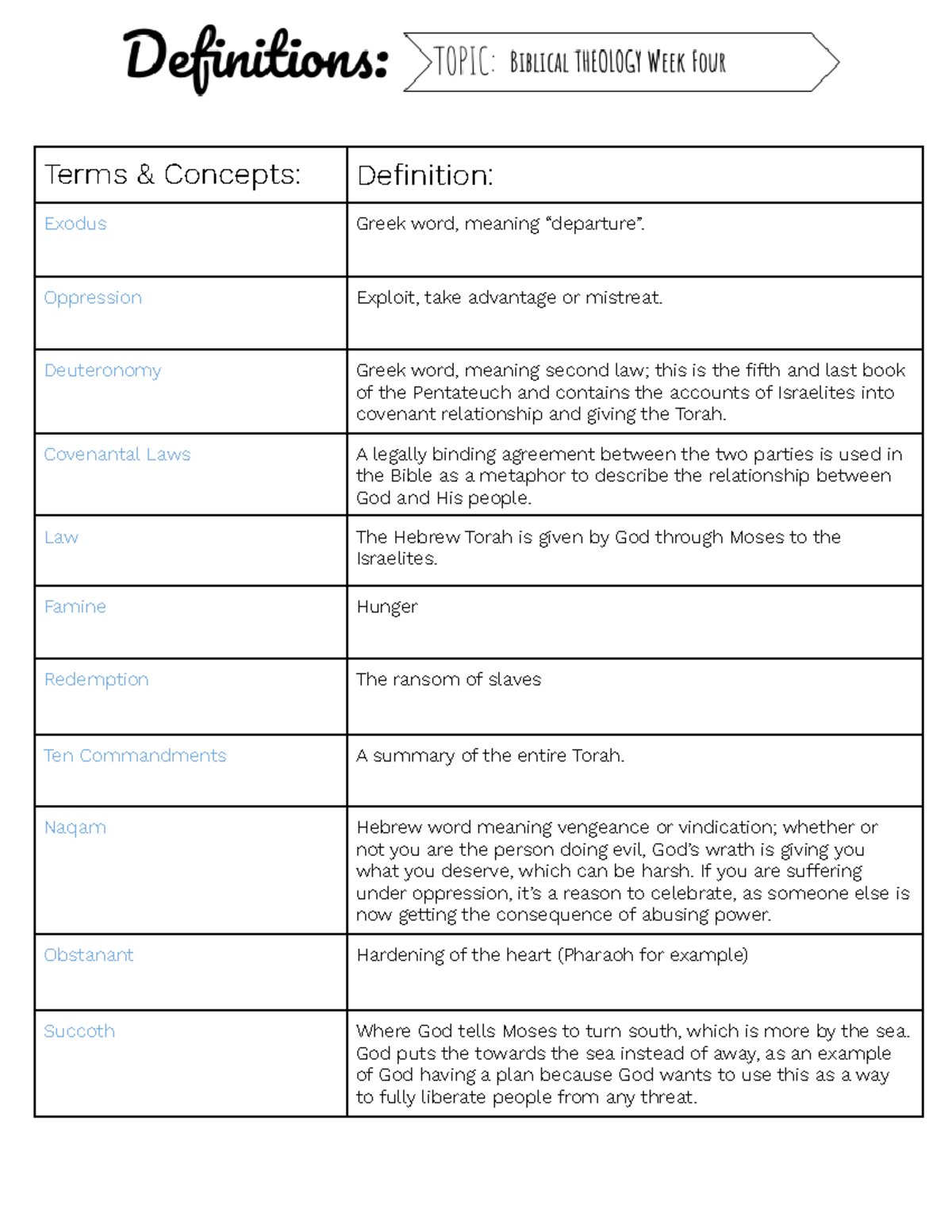 Week 4 Definitions - Biblical terms used in Bible in connection to ...
