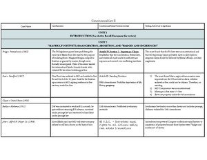 Copy of Con Law II Case Chart - Case Name Facts Issue Rule Holding ...