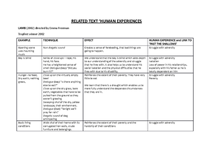 Gallipoli Writing Task - The Gallipoli Campaign Writing Task ESSAY ...